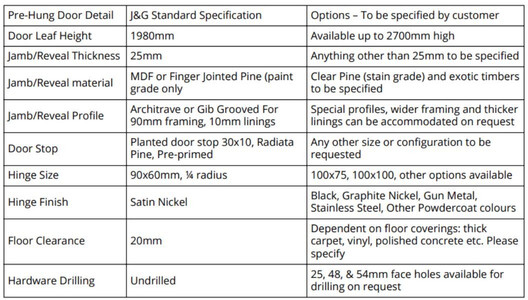 PRE-HUNG DOORS TECHNICAL - J&G Doors