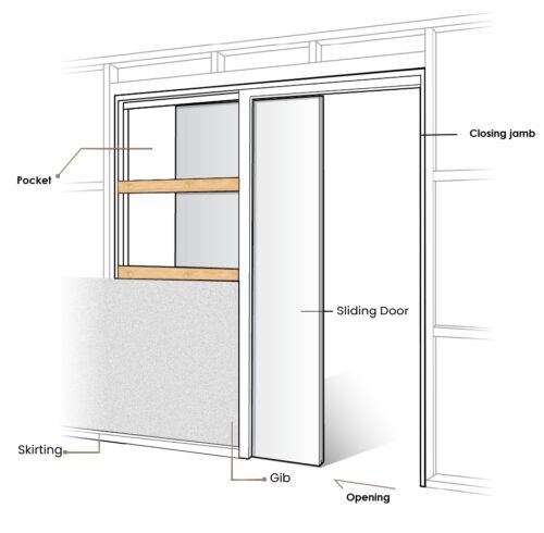 CAVITY SLIDERS TECHNICAL - J&G Doors