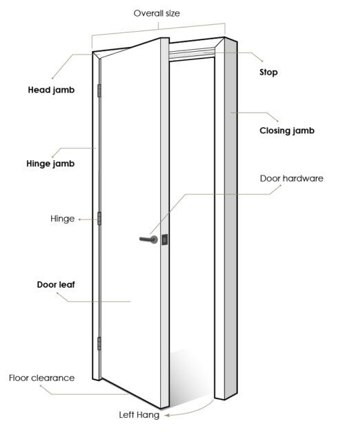 J&G Doors | Pre-hung Interior & Internal Doors Christchurch