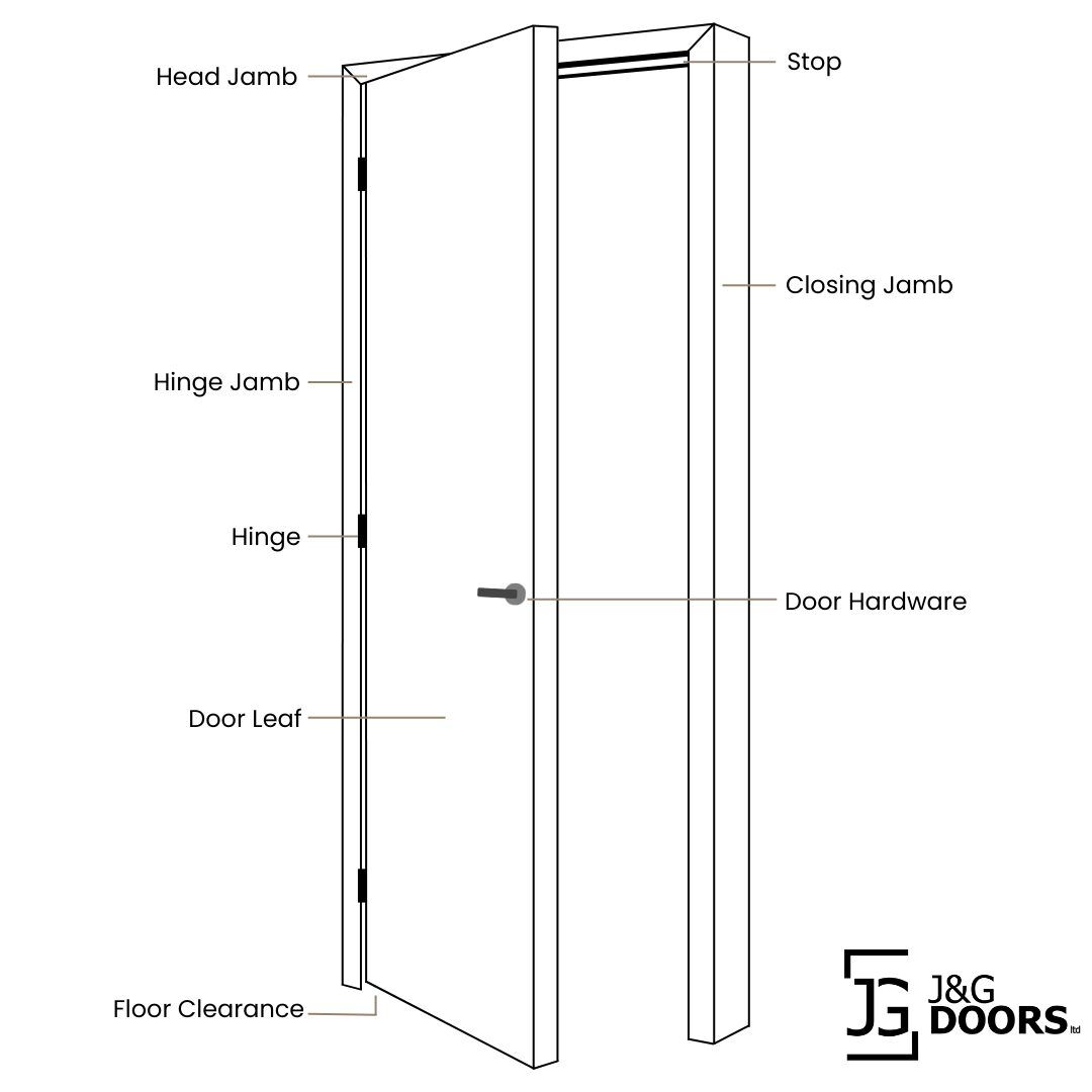 Interior Door Frame Dimensions Diagrams Pdf - Infoupdate.org