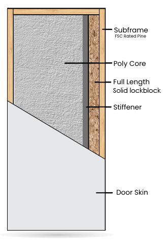 PRE-HUNG DOORS TECHNICAL - J&G Doors